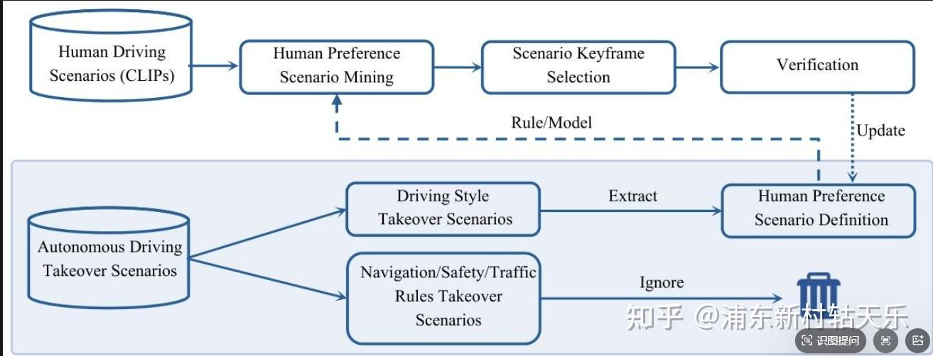 理想MindVLA解析 - 知乎