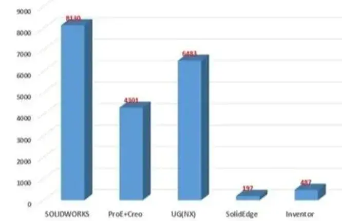 CSWA和CSWP有必要考吗? - 知乎