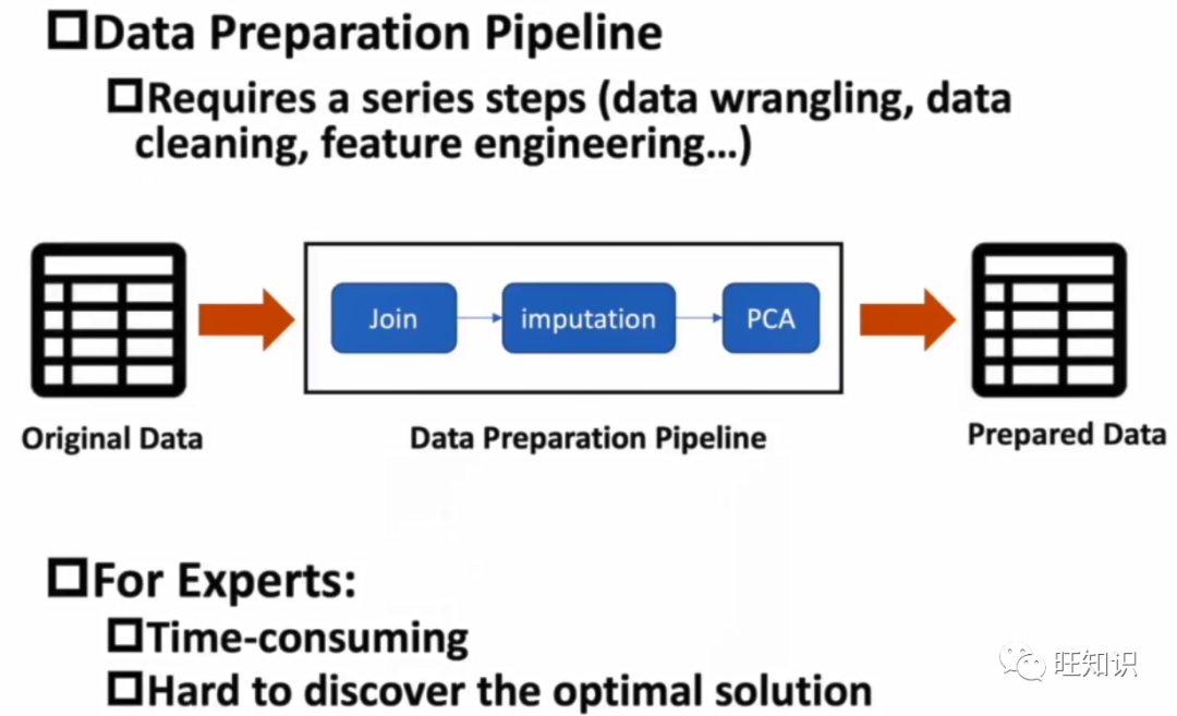 LLM出现后，数据挖掘(Data Mining)可以做哪些新的研究？ - 知乎