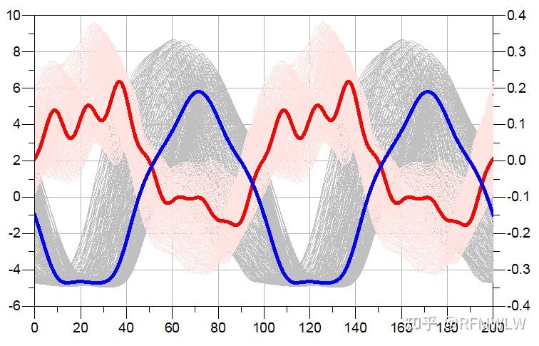 GaAs pHEMT Inverse Class F or F-1 Power Amplifier Mode Characterization ...