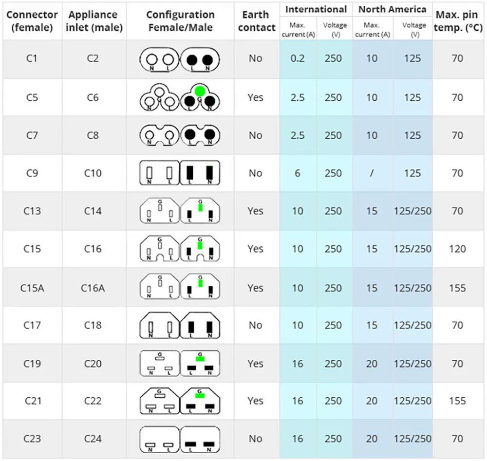 IEC 60320 电源线是什么？ - 知乎