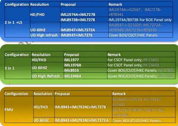 PMIC电源管理芯片-TCON显示面板电源解决方案 - 知乎