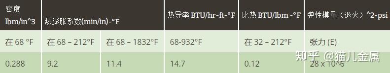 什么是347/347H 不锈钢 - 知乎