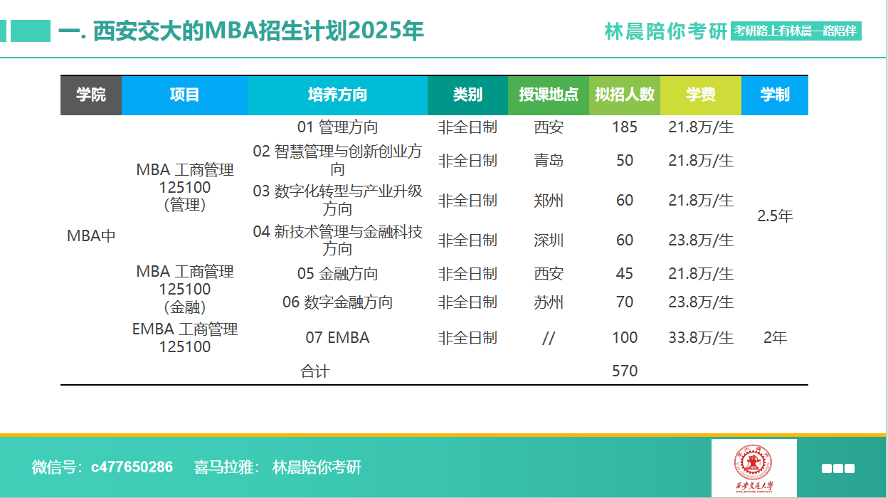2026年西安交通大学MBA/EMBA备考全流程 提前面试 笔试 学费 复试 林晨陪你考研 - 知乎
