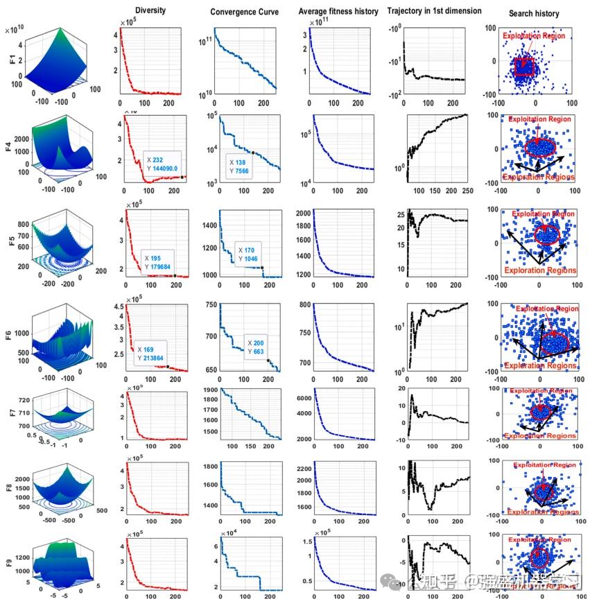 【原创】一键实现CPO-BiTCN-BiGRU预测！24年顶级SCI算法优化！先用先发！直接替换Excel出图！ - 知乎