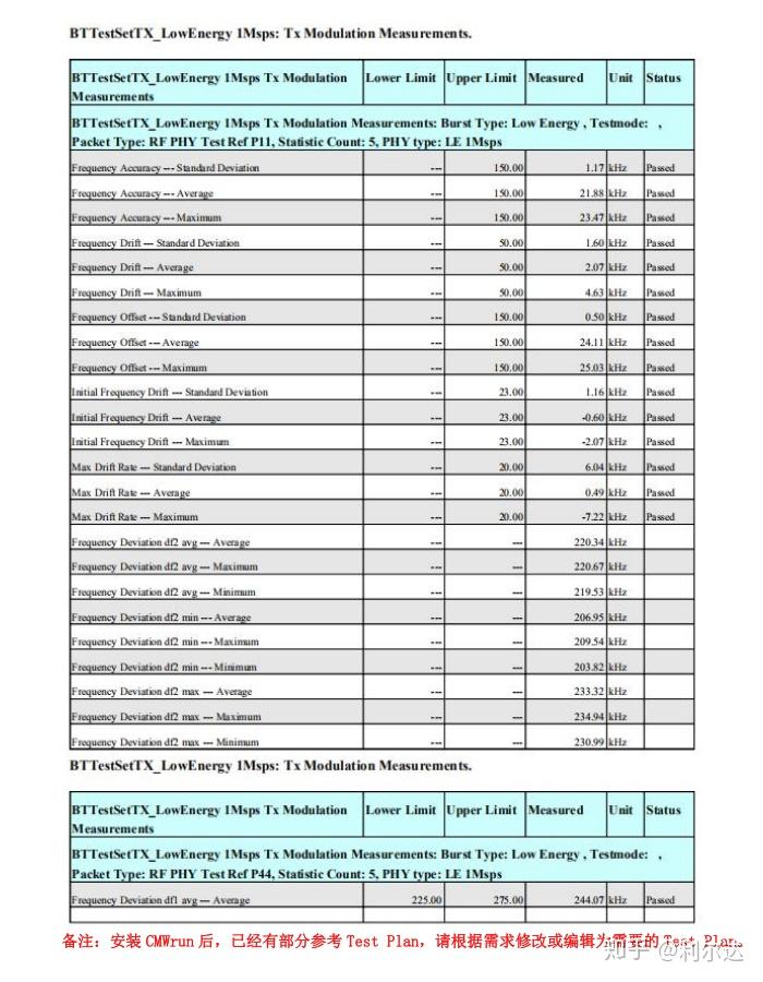 【蓝牙Mesh】精品系列之六——一键测试BLE_RF-PHY（中） - 知乎