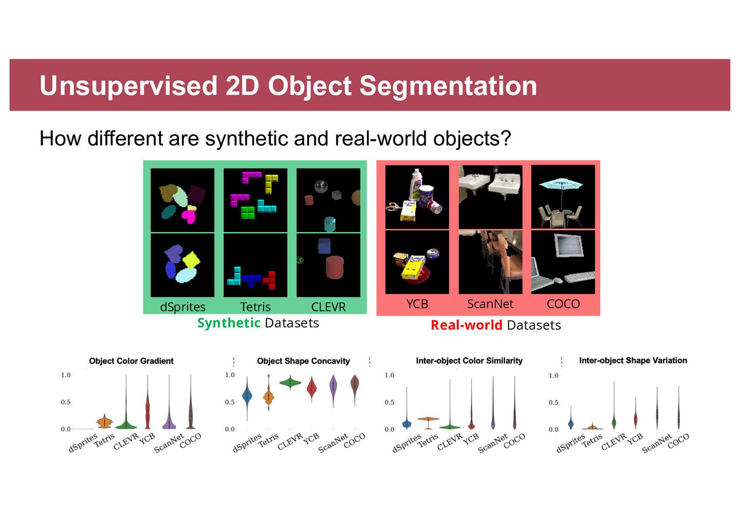 Talk | 香港理工大学计算机系助理教授杨波：无监督2D/3D物体实例分割 - 知乎