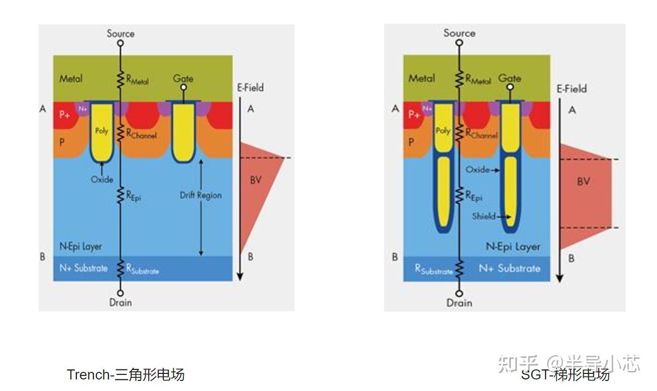 平面型VDMOS，trench mos还有sgt mos他们的工艺流程还有各自特点是什么？ - 知乎
