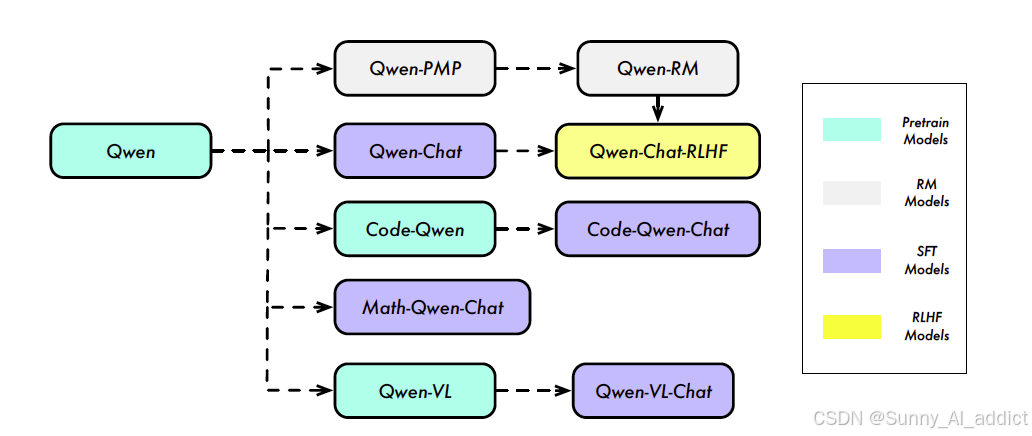 详解各种LLM系列｜（6）Qwen技术内容详解（万字长文，超级详细！） - 知乎