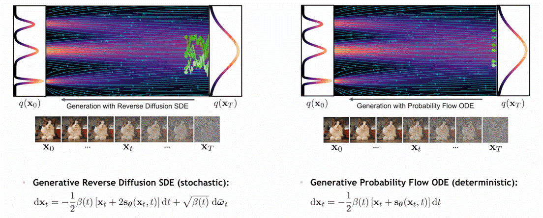从DDPM到Consistency Models（笔记） - 知乎
