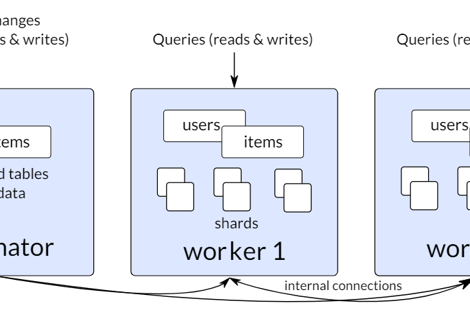 100% 开源，Citus 11 将企业版特性全部开源 - 知乎