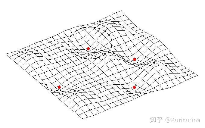 如何学习分析神经流形（neural manifold）？ - 知乎