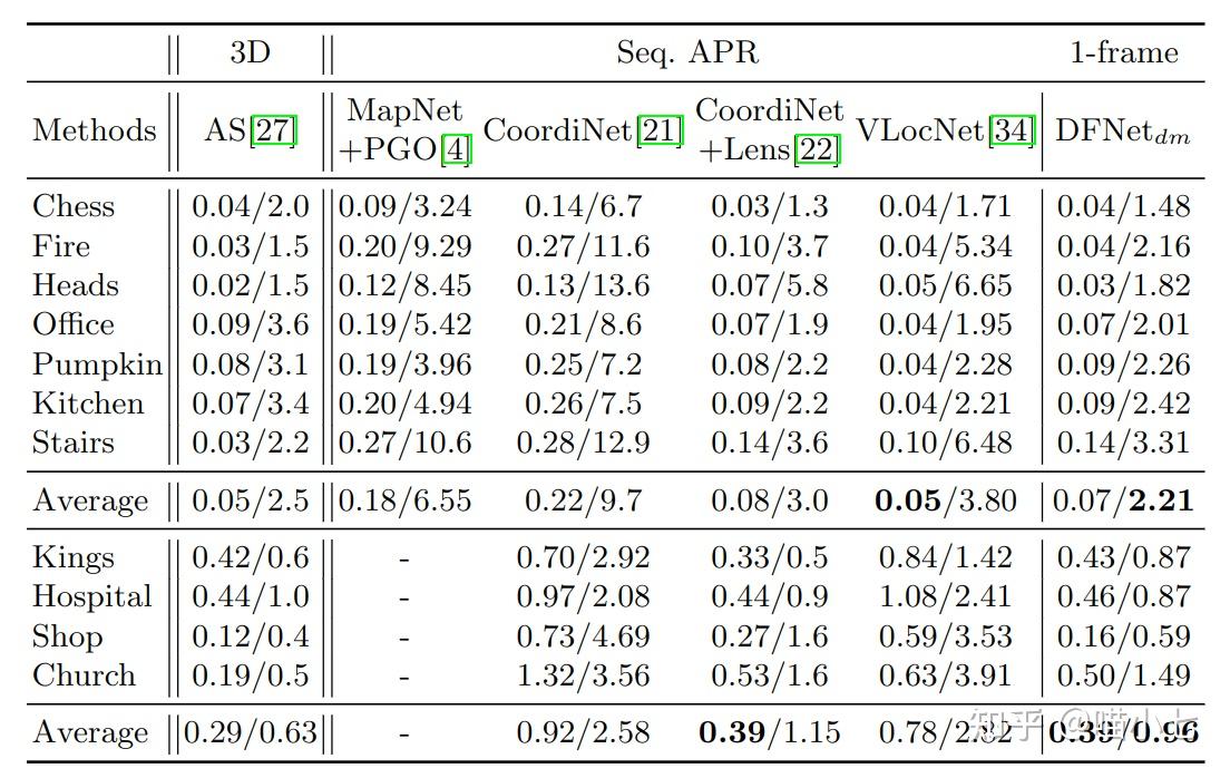 DFNet：令人眼前一亮的相机位姿估计方法 - 知乎