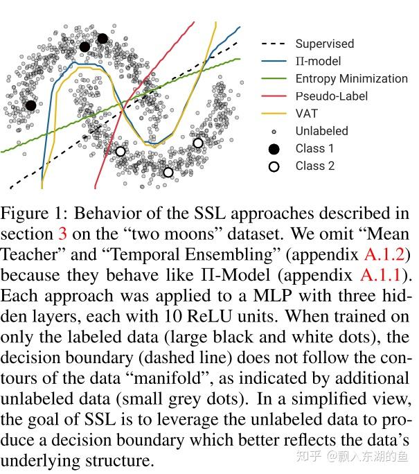 Teacher Student Model - 知乎