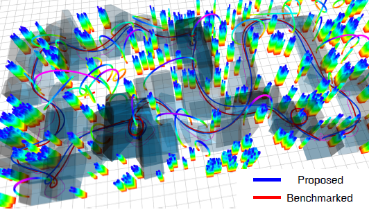 Generating Large-Scale Trajectories Efficiently using Double Descriptions of Polynomials - 知乎