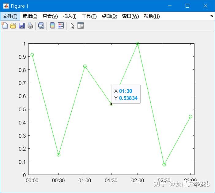 MATLAB时间数据处理函数 - 知乎