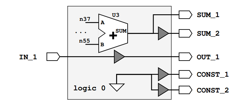 如何成为一个 design compiler 高手？ - 知乎