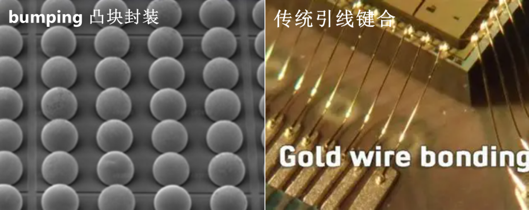 一文读懂Bumping的核心技术和种类0P1M, 2P2M是什么意思 - 知乎