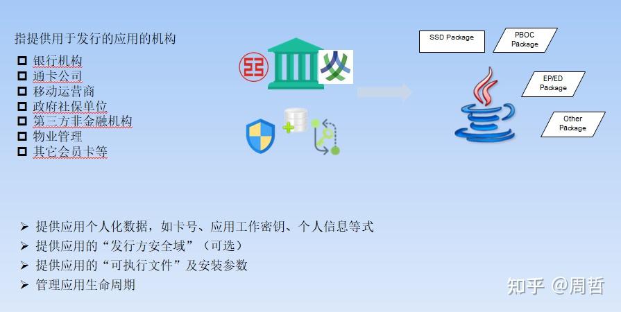 可信服务管理(Trusted Service Manager)介绍 - 知乎