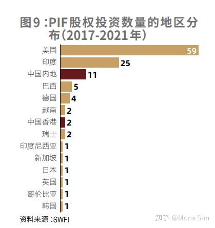 主权财富基金“沙特模式”：PIF的全球化与本土化 - 知乎