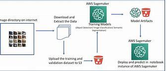 AWS SageMaker Notebook 读取s3里文件的多种方式 - 知乎