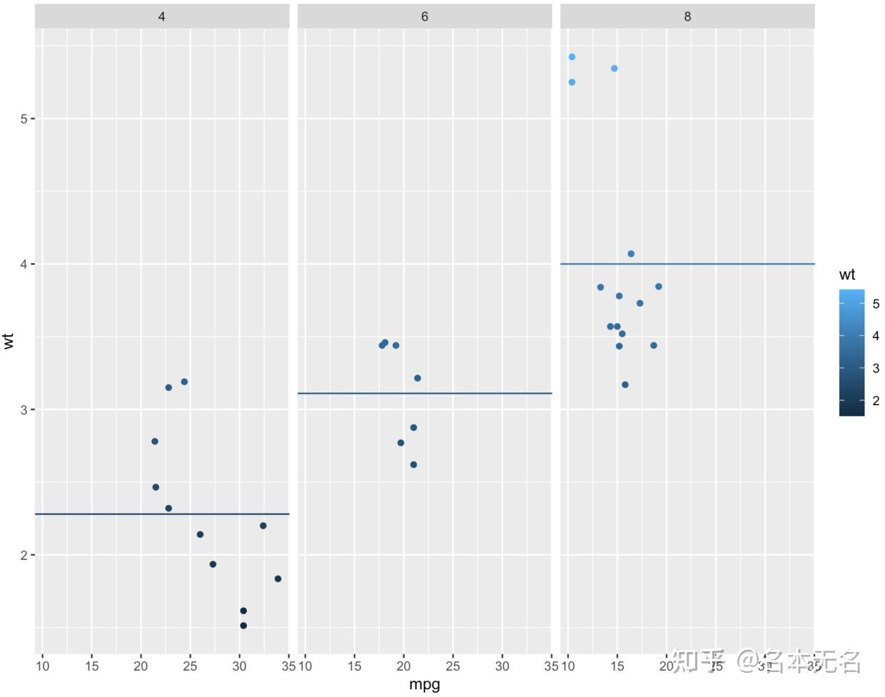 R 数据可视化 —— ggplot 线图 - 知乎