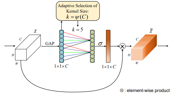 ECA-Net介绍 - 知乎
