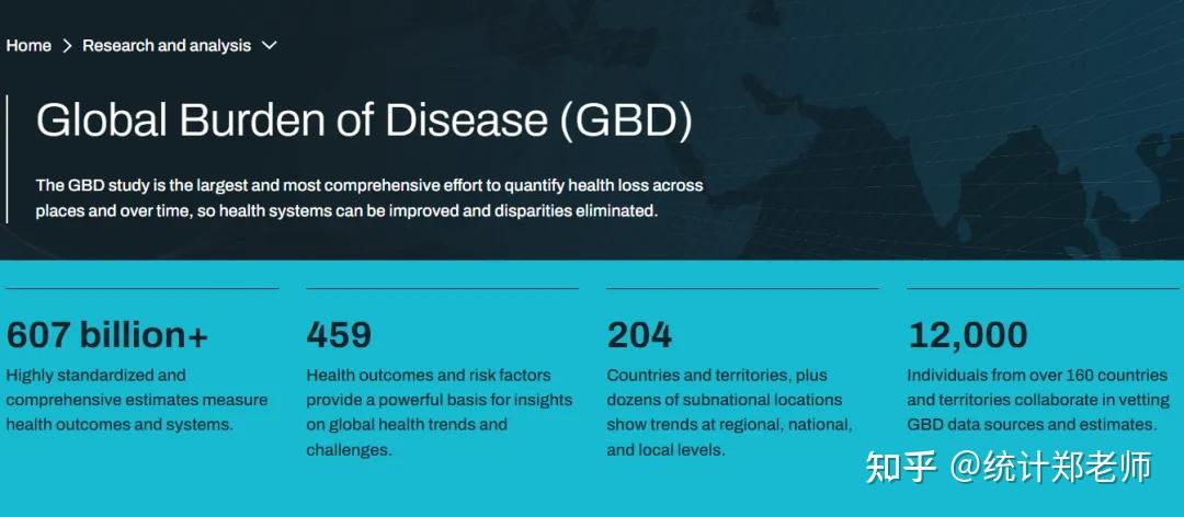 什么是全球疾病负担数据（GBD)！最新版2021年数据，我们可以拿来发SCI论文吗？ - 知乎