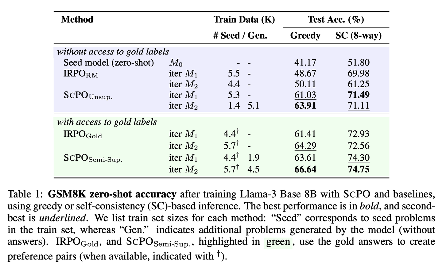自一致偏好优化：SELF-CONSISTENCY PREFERENCE OPTIMIZATION - 知乎