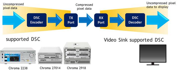 致茂提供DSC检测，让压缩后的图像完美如初 - 知乎