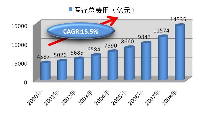 复合增长率（CAGR）究竟有什么用途？ - 知乎