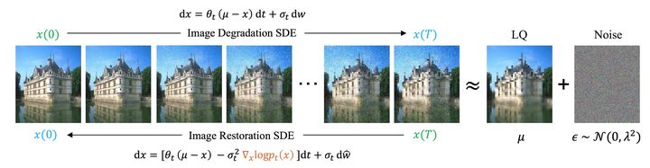 图像复原论文解读：Image Restoration with Mean-Reverting Stochastic Differential Equations, ICML 2023 - 知乎