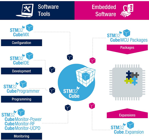 【STM32Cube_01】初识 STM32Cube 生态系统 - 知乎