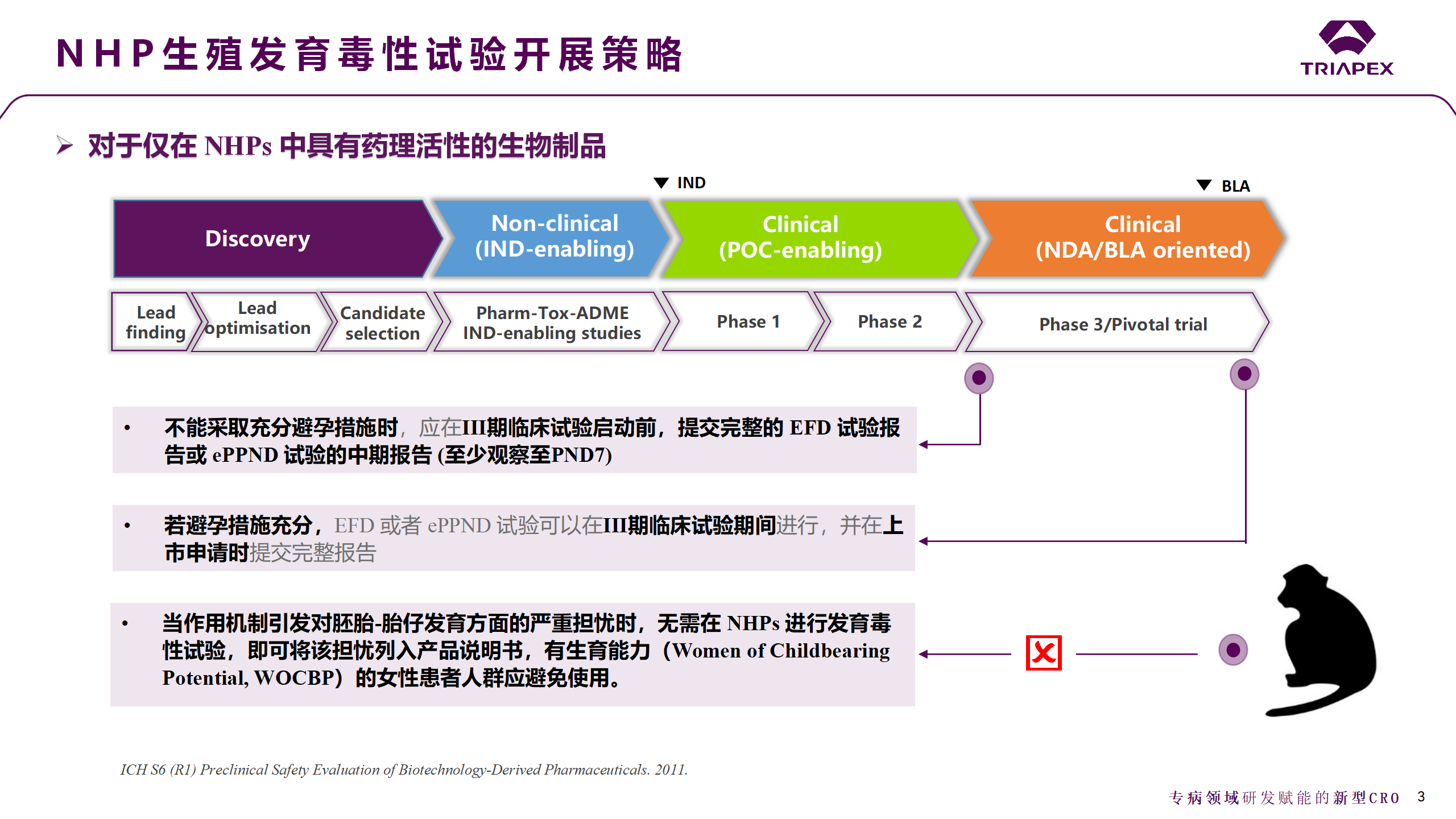 NHP ePPND试验的挑战及应对策略 - 知乎