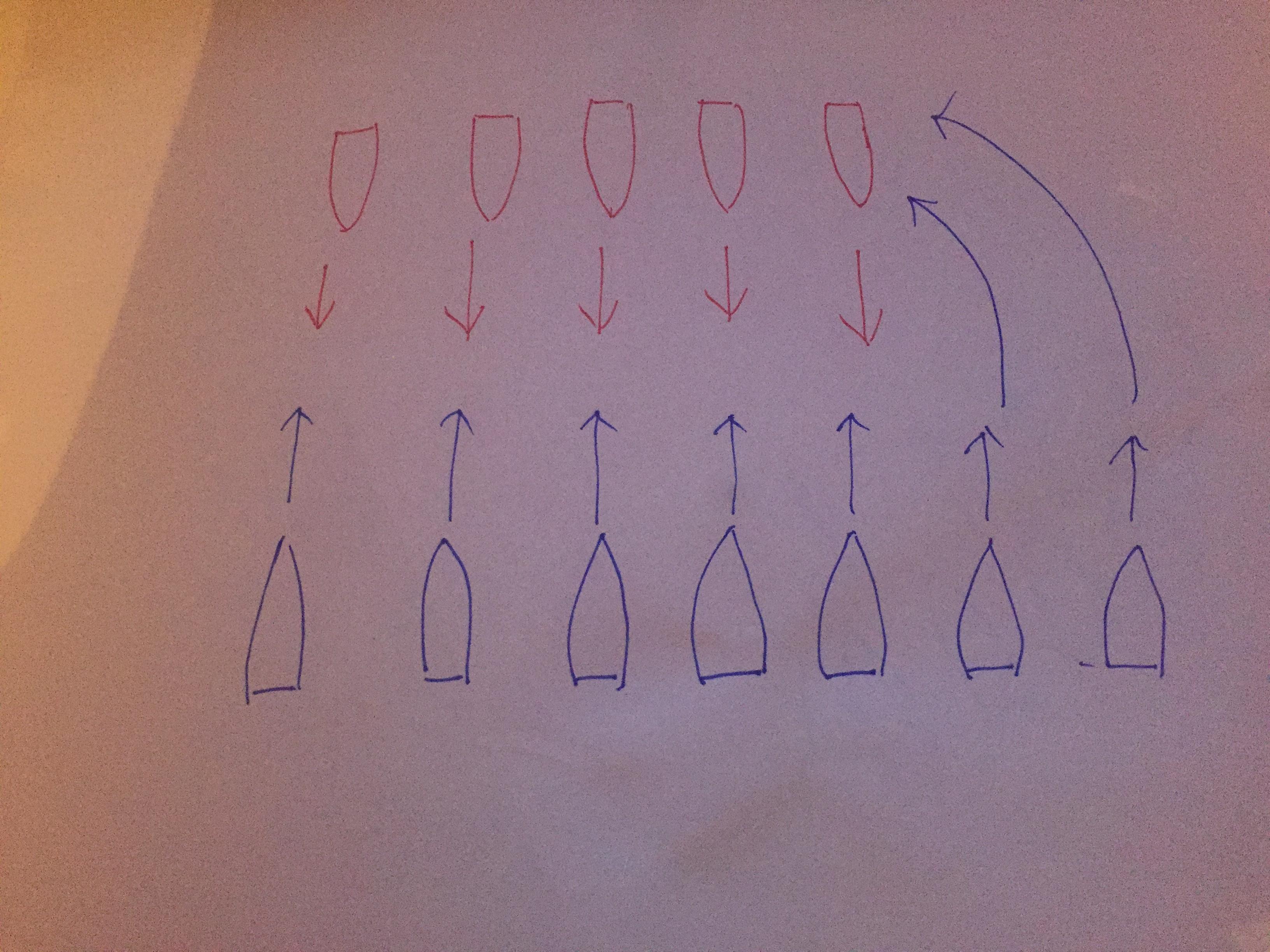 古代打仗的阵型真的有那么重要吗？ - 知乎