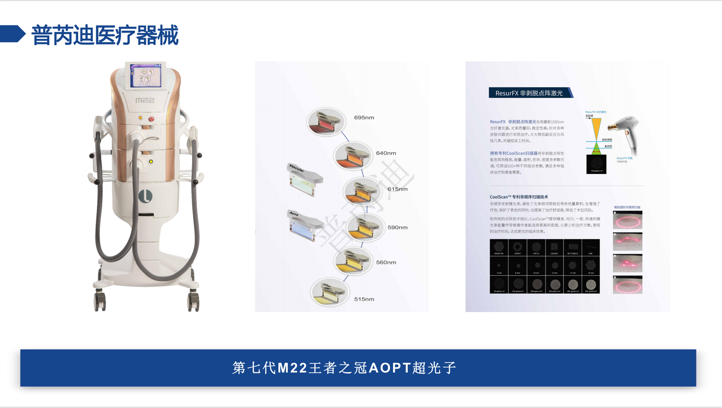 科普|美国科医人第七代黄金M22AOPT超光子 - 知乎