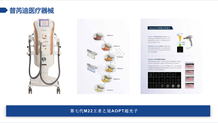 科普|美国科医人第七代黄金M22AOPT超光子 - 知乎