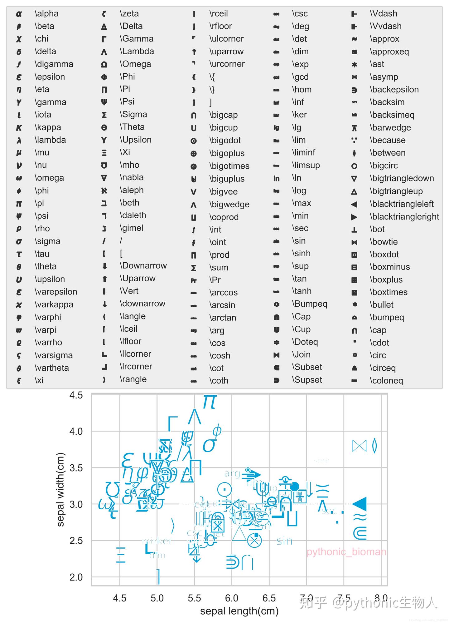 Python可视化|Matplotlib40-LaTeX in Matplotlib和Python - 知乎