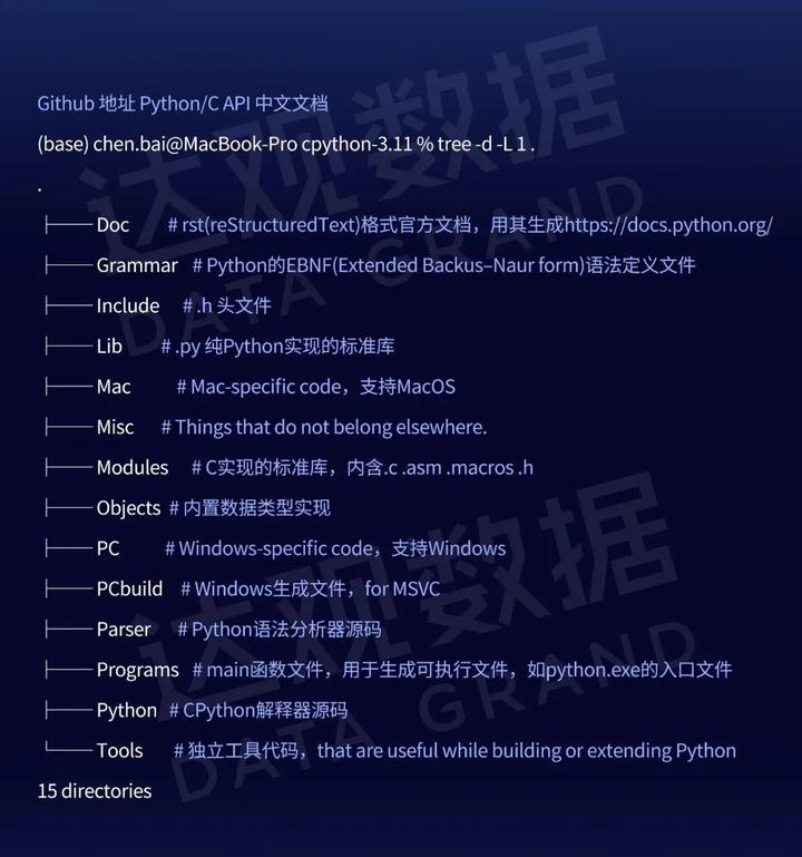 Python源码剖析：深度探索cpython对象 达观数据 知乎