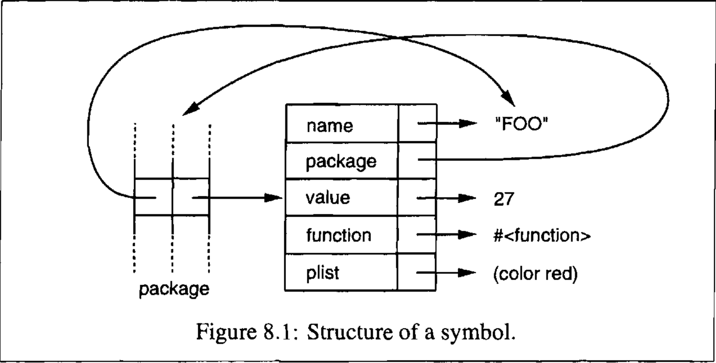 22.emacs的symbol类型及其实现 - 知乎