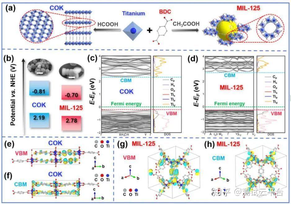 北理Angew：Ti-CNO高效光热催化CO2环加成 - 知乎