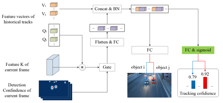 GCNet解读 - 知乎