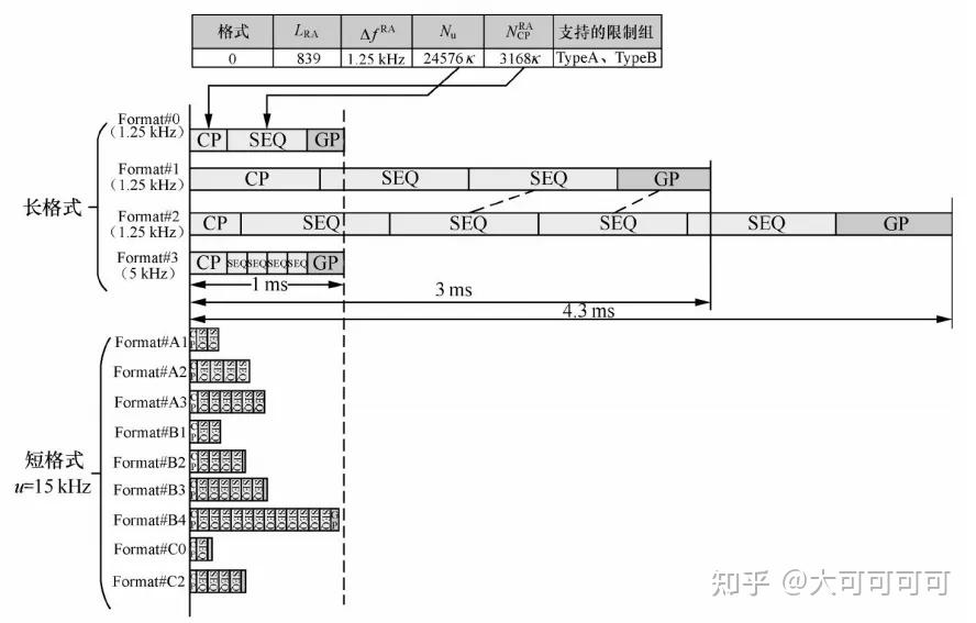 PRACH信道 - 知乎