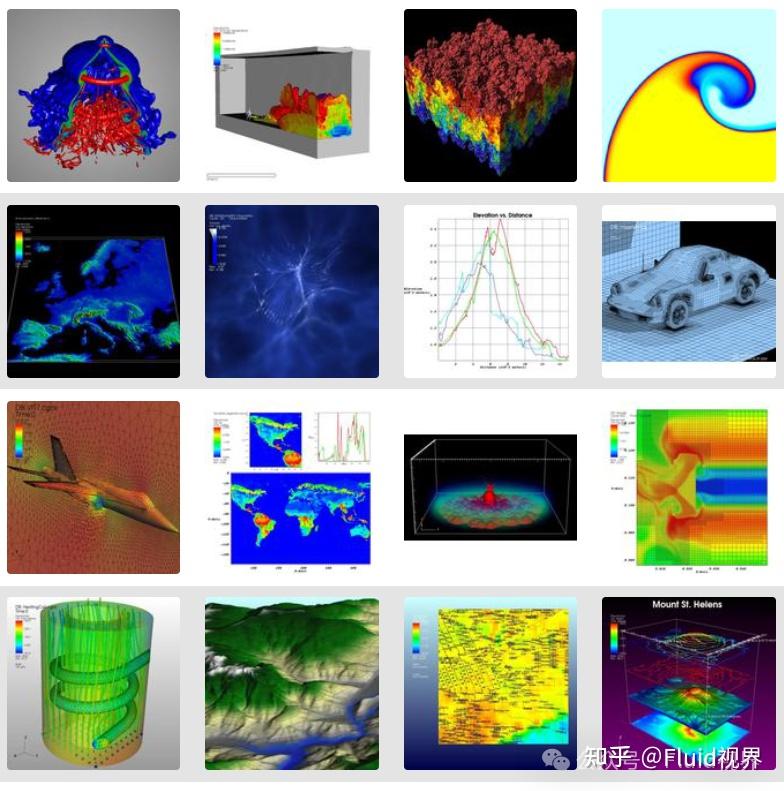 玩CFD的人都用哪些后处理软件？ - 知乎