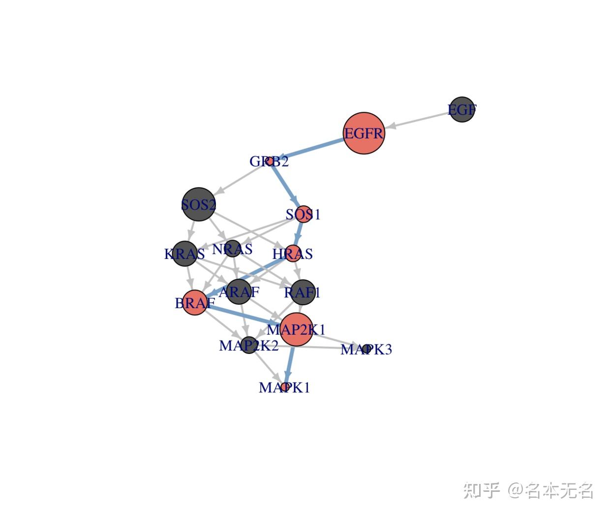 R 数据可视化 —— igraph 函数应用 - 知乎
