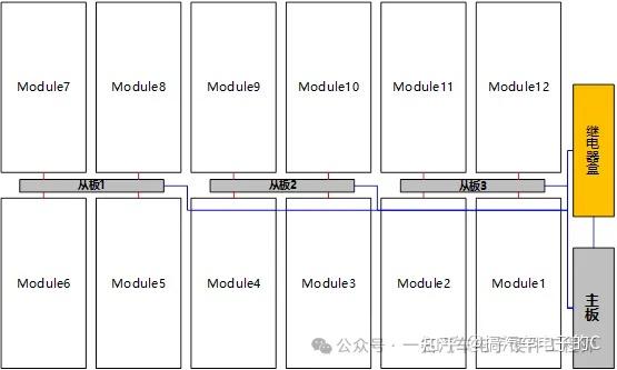 大众ID.7 BMS详细拆解——BMS对标2 - 知乎