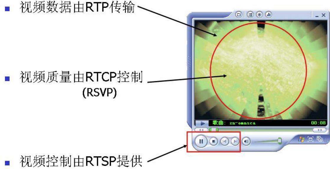 音视频开发（6）RTMP、RTSP等流媒体协议详解 - 知乎