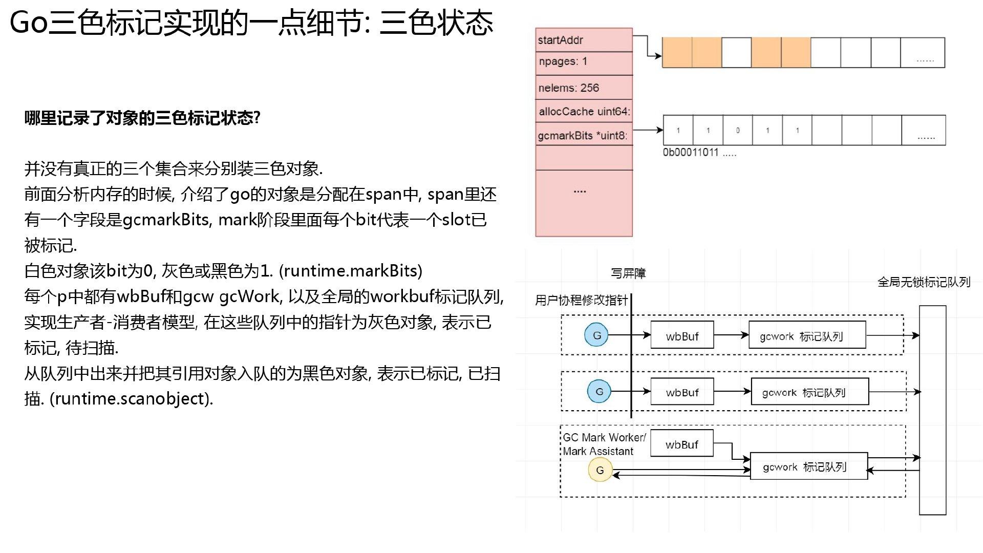 万字长文深入浅出 Golang Runtime - 知乎