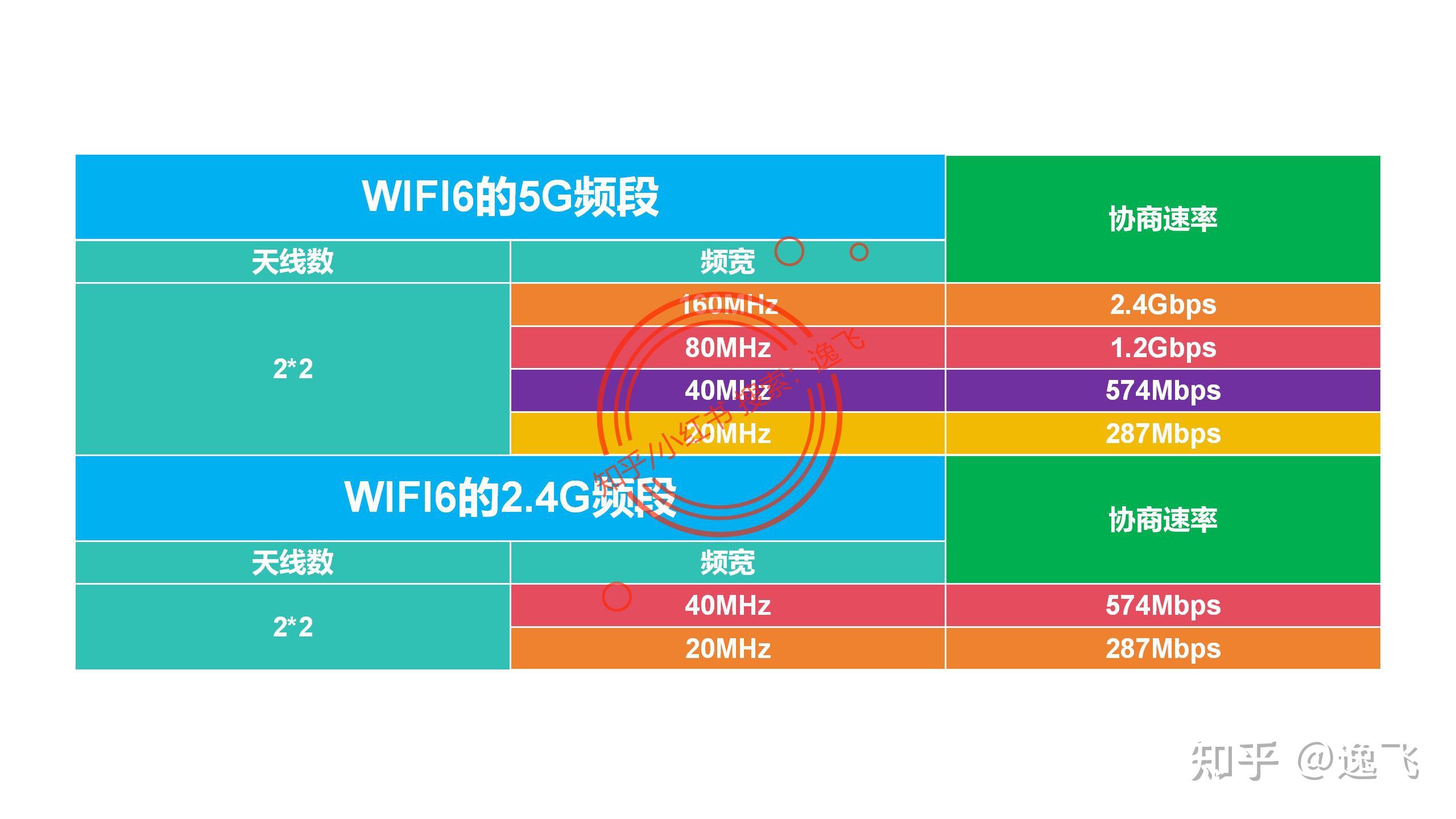 锐捷的这个AC+AP套装和华三的AC+AP套装价格差距这么大，其中有何大的区别呢？ - 知乎