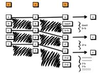 git commit 一些常见的提交前缀（prefix）及其含义 - 知乎